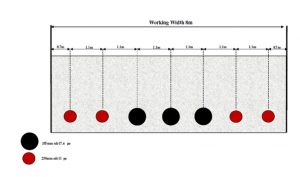 Pit Launch HDD Case Study